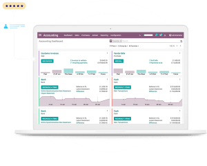Kaizen - Partner Odoo Oficial en España - Servicios Odoo